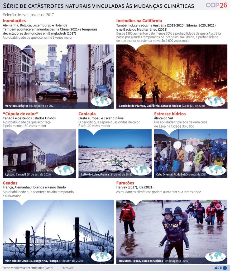 Um guia para entender as mudanças climáticas