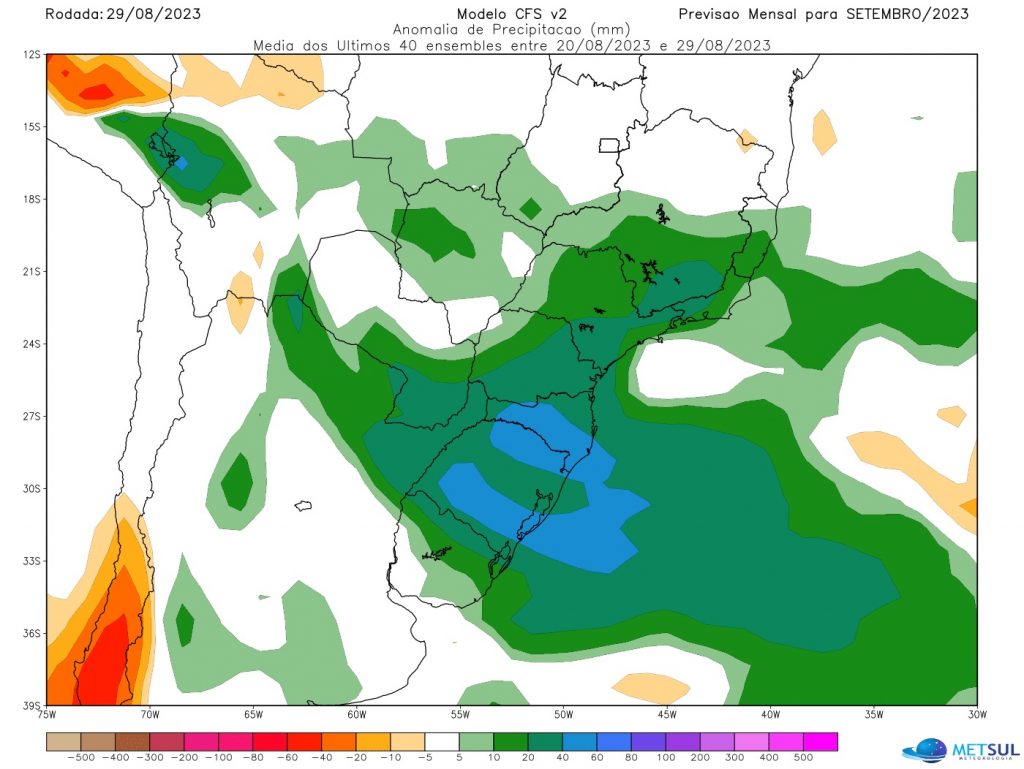 Como será o clima no mês de setembro