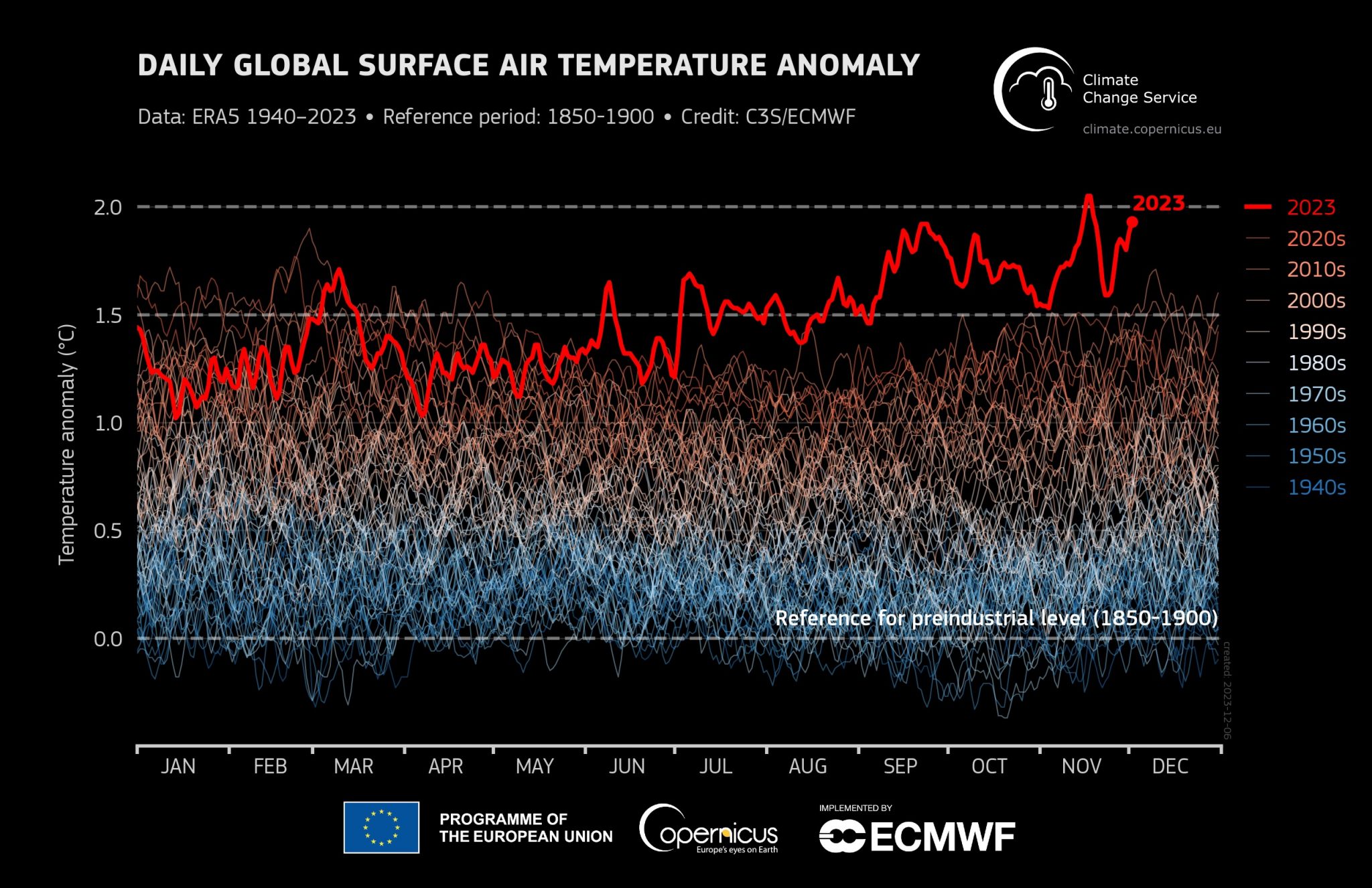 O que o clima reserva para o Brasil e o mundo em 2024