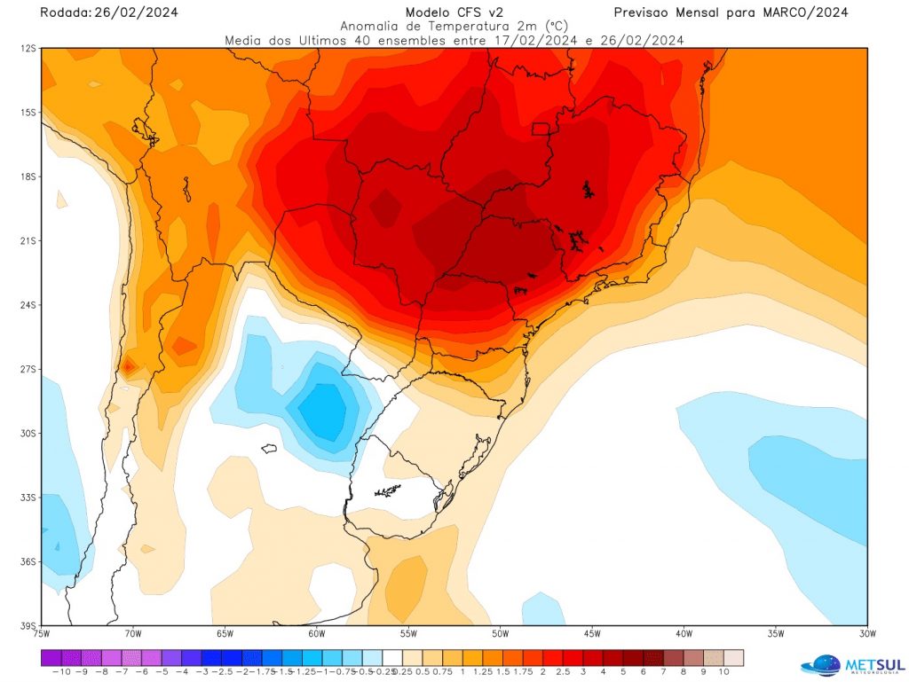 Confira como será o clima no mês de março