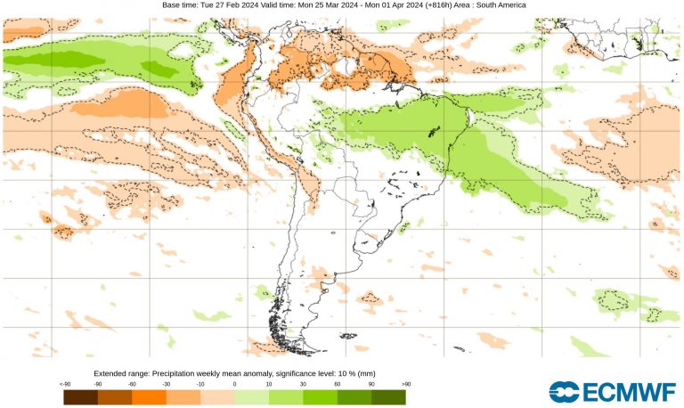 Confira como será o clima no mês de março
